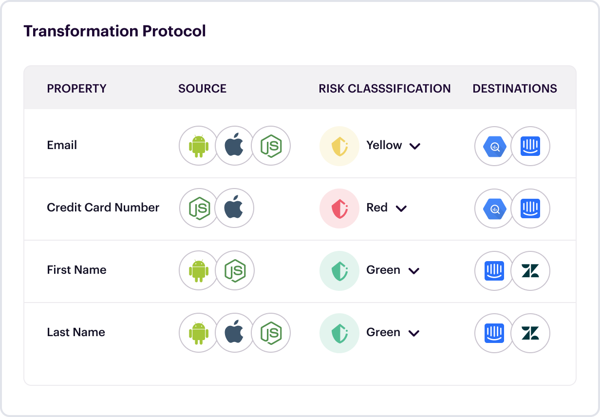 Twilio Segment - Ranked #1 Customer Data Platform four years in a row per IDC (2019-2022)